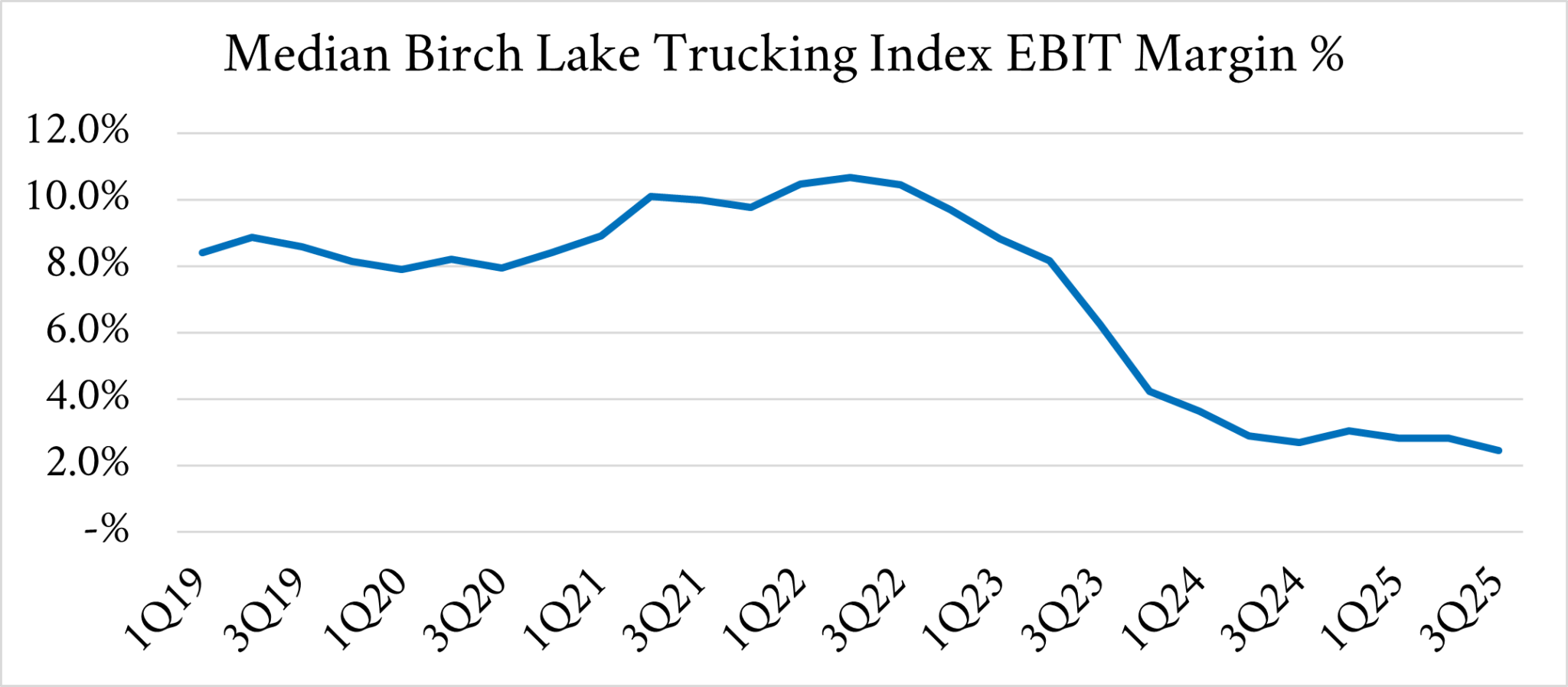 Birch Lake Insights: Is the Trucking Industry Ready to Roll? Rebound ...